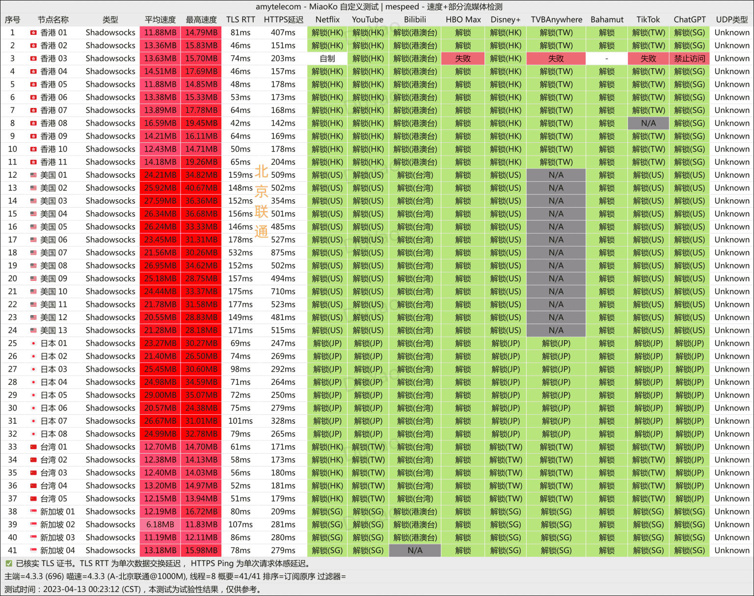 AmyTelecom 机场怎么样？ | 附 AmyTelecom【最新官网地址】 - 推荐VPN